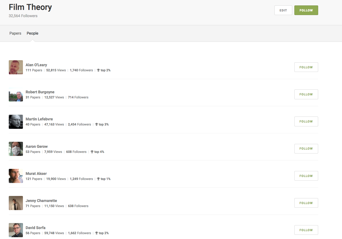 Understanding Academia.edu and ResearchGate | OU Libraries